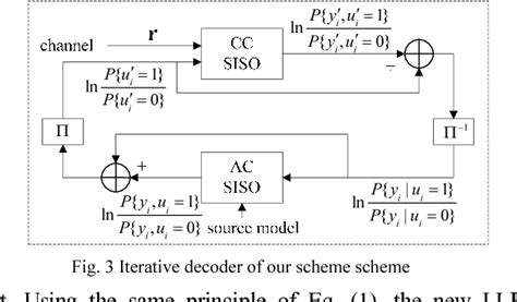 Figure 3 From An Improved Iterative Decoding Scheme Based On Error