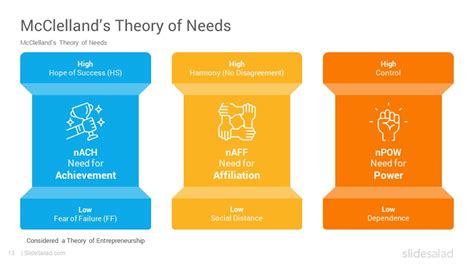 McClellands Theory Of Needs PowerPoint Template SlideSalad