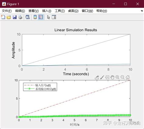 Matlab《自动控制原理》相关编程（二） 知乎