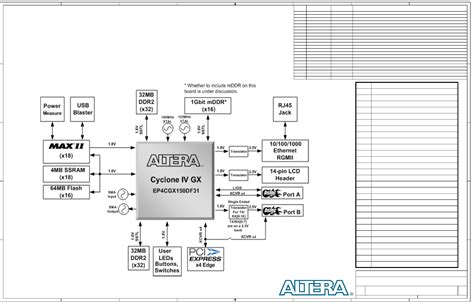 CycloneIVGXFPGADevelopmentKitBoard 原理图 CSDN文库