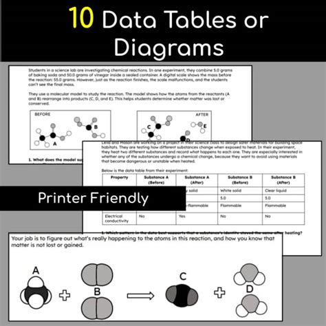 Chemical Reactions Ngss Graphs And Data Analysis Activities With Cer