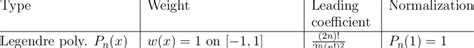 Classical Orthogonal Polynomials Following Szeg˝ O 54 Download Table