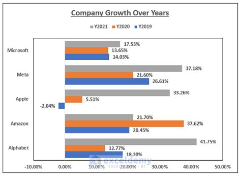 Year Over Year Comparison Chart In Excel Create In 4 Ways