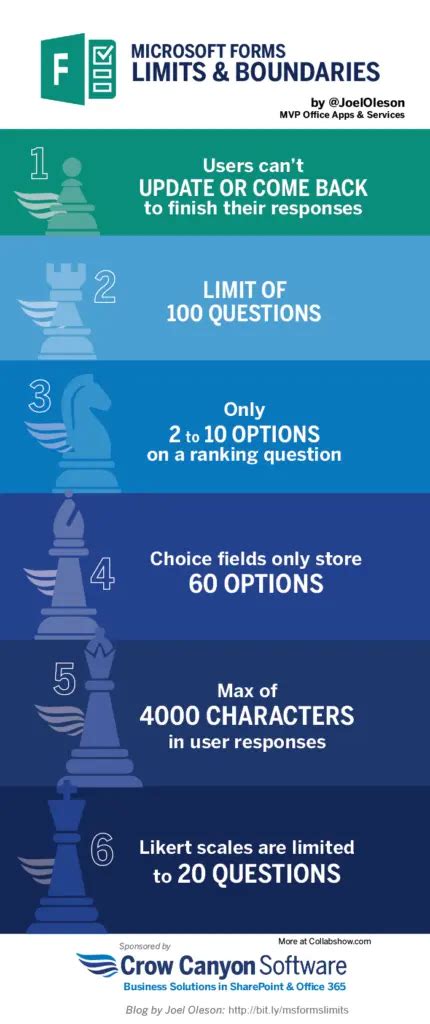 Crow Canyon Software Infographics For Microsoft Office