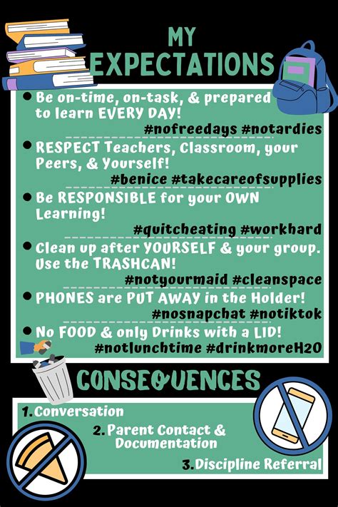 High School Or Middle School Classroom Rulesexpectations Poster 24x36 Classroom Rules High