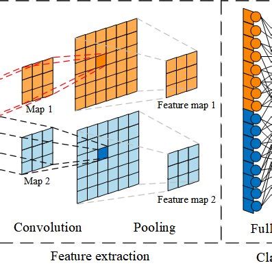 PDF Vision Transformer ViT Based Applications In Image Classification