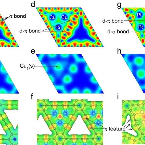 The 2d Contour Plots Of Electron Localization Function Elf For A B Download Scientific