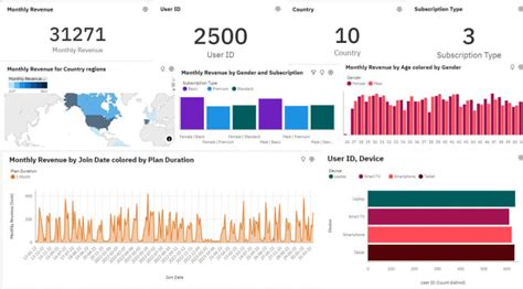Be Your Data Analyst In Ms Excel And Ibm Cognos Analytics By Dishadas Fiverr