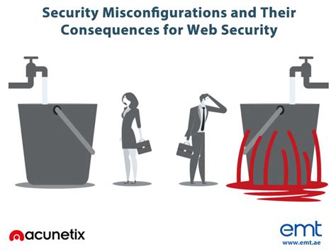 Security Misconfigurations And Their Consequences For Web Security Best Cybersecurity And It