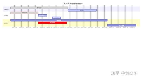 Mermaid画流程图、序列图、饼图、甘特图 实例讲解 知乎