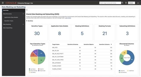 Oracle Data Masking And Subsetting On Enterprise Manager 24ai Is Now