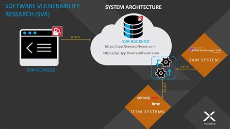 Software Architecture Basics