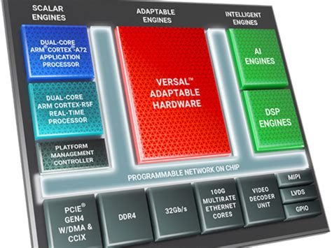 Xilinx Expands Space Fpga Range