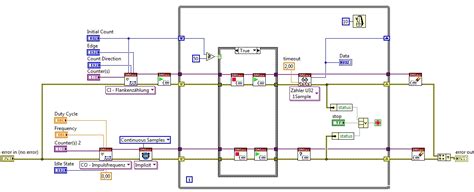 50hz Net Synchronization Ni Community