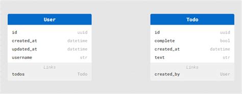 Introduction To Edgedb