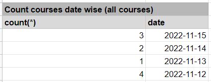 Mysql Counting Number Of Rows Between 2 Dates And 1 Where Clause
