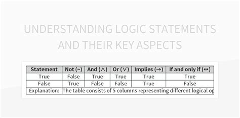Understanding Logic Statements And Their Key Aspects Excel Template And