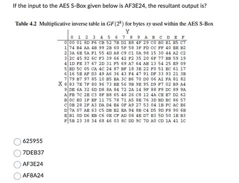 Solved If The Input To The Aes S Box Given Below Is Af E Chegg