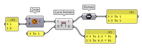 Curve And Surface Parameters Parametric By Design