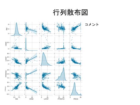 Python Pptxの使用方法 Genspark