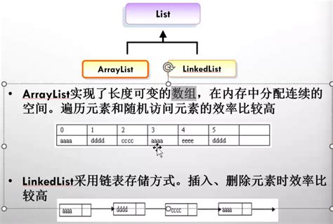 Java基础（一） 面试笔记linklist和arraylist区别 Csdn博客