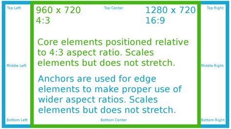 Interfacing With Ui 2 Scalability And Aspect Ratios Rogue Vector