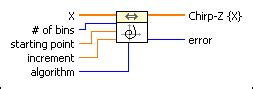 Chirp Z Transform Vi