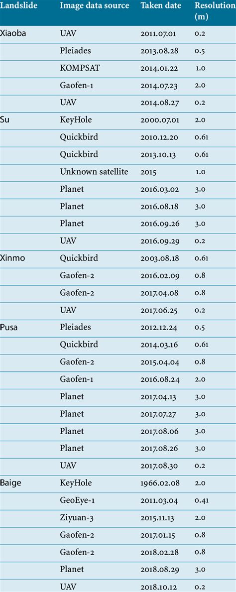 Summary Of Remote Sensing Images Download Scientific Diagram