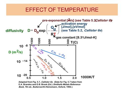 PPT NON STEADY STATE DIFFUSION PowerPoint Presentation Free Download ID