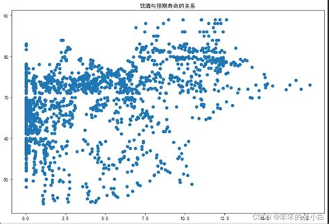 数据分析案例 基于sklearn随机森林算法探究影响预期寿命的因素 阿里云开发者社区