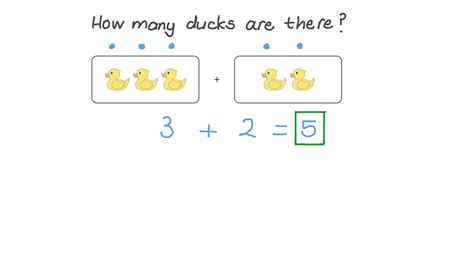 Question Video Counting Groups Of Objects To Find The Answer To An Addition Expression Nagwa