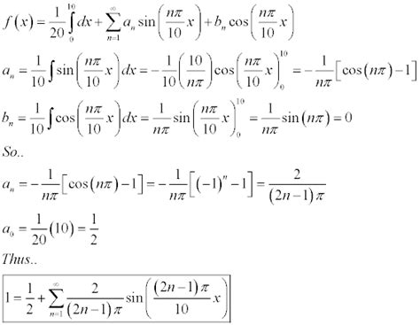 A Mind Dump Of Mathematics Orthogonal Functions Fourier Series And