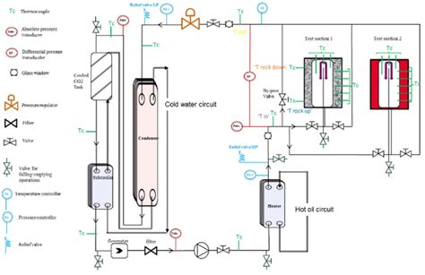 Schematic Draw Of Co2 Loop Download Scientific Diagram
