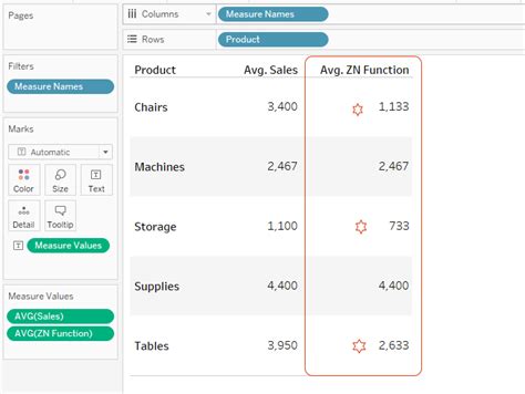 Using The Zn Function In Tableau