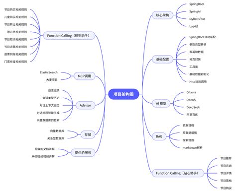 Github Java Up Updamai Ai 👍 👍 👍 集成了目前最为成熟的 Springai，并支持 Ollama、openai、deepseek、阿里百炼 多种 Ai 模型