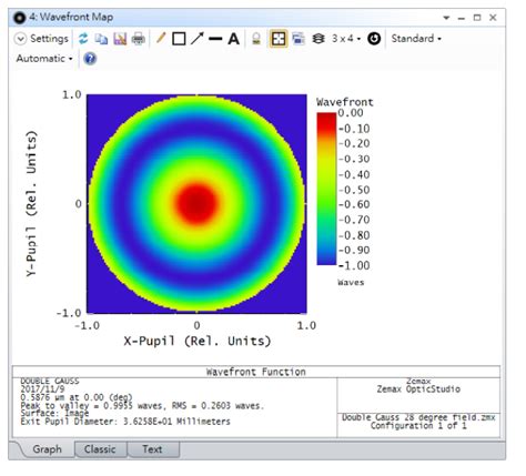Ansys Zemax OpticStudio MTF光瞳函数的自相关计算 Ansys 光学仿真与应用案例 应用中心 莎益博