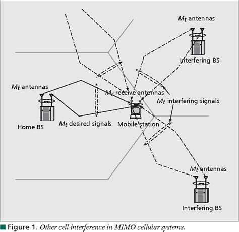 Spatial Multiplexing Semantic Scholar