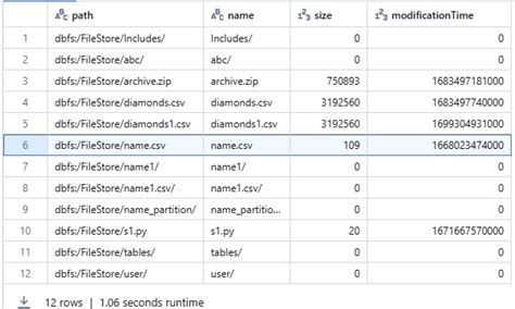 Pyspark Read And Write A Csv File Mainri
