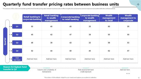 Fund Transfer Pricing Powerpoint Ppt Template Bundles Ppt Presentation