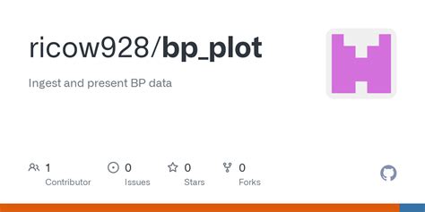 Github Ricow928 Bp Plot Ingest And Present Bp Data