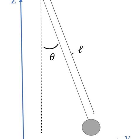 Simple Pendulum Schematic Download Scientific Diagram