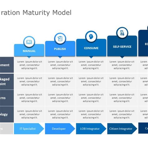 IT Maturity Model PowerPoint Template