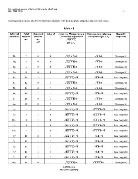 New Rapid And Innovative Method For Prediction Of Magnetic Moment Of Mono Pdf