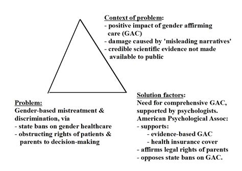Triangle Diagram Critical Therapy Antidote
