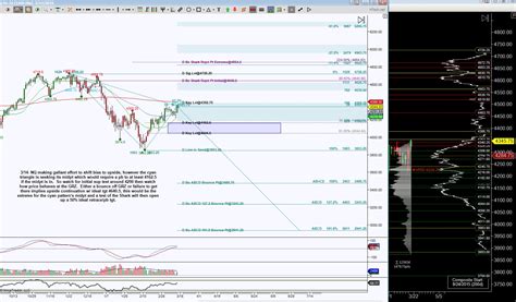 Premium Harmonic Charts For The Week Of 03 14 2016 Structural TradingStructural Trading