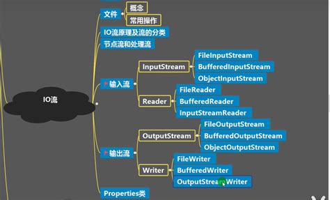 韩顺平java基础——坦克大战（含有线程、io流的讲解） Csdn博客