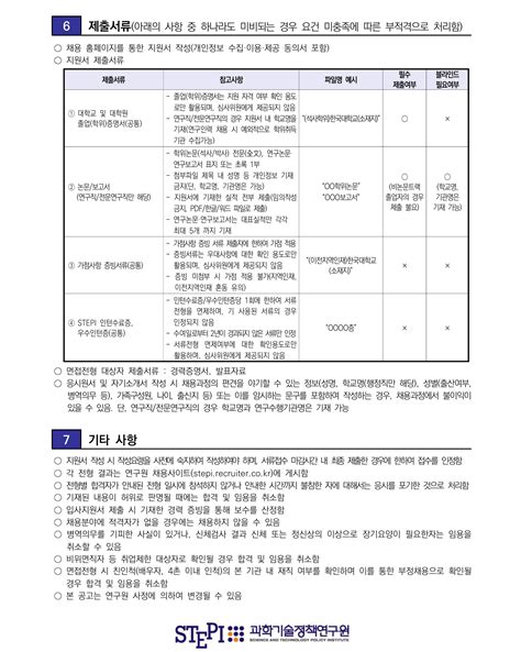 과학기술정책연구원 2024년 6차 전문연구직 계약직 채용 재공고 연구회ㆍ소관 연구기관 채용 정보 소식·소통 Nrc 경제인문사회연구회 Nrc 공식 홈페이지 Nrc