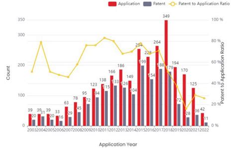 Tesla Patents Key Insights Stats TT Consultants