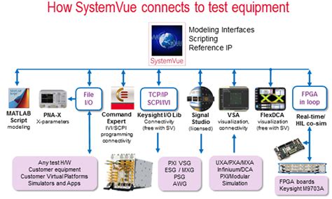 W1461bp Systemvue Comms Architect Obsolete Keysight