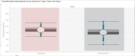 25 Stochastic Scheduling Has Arrived Finally Insignia